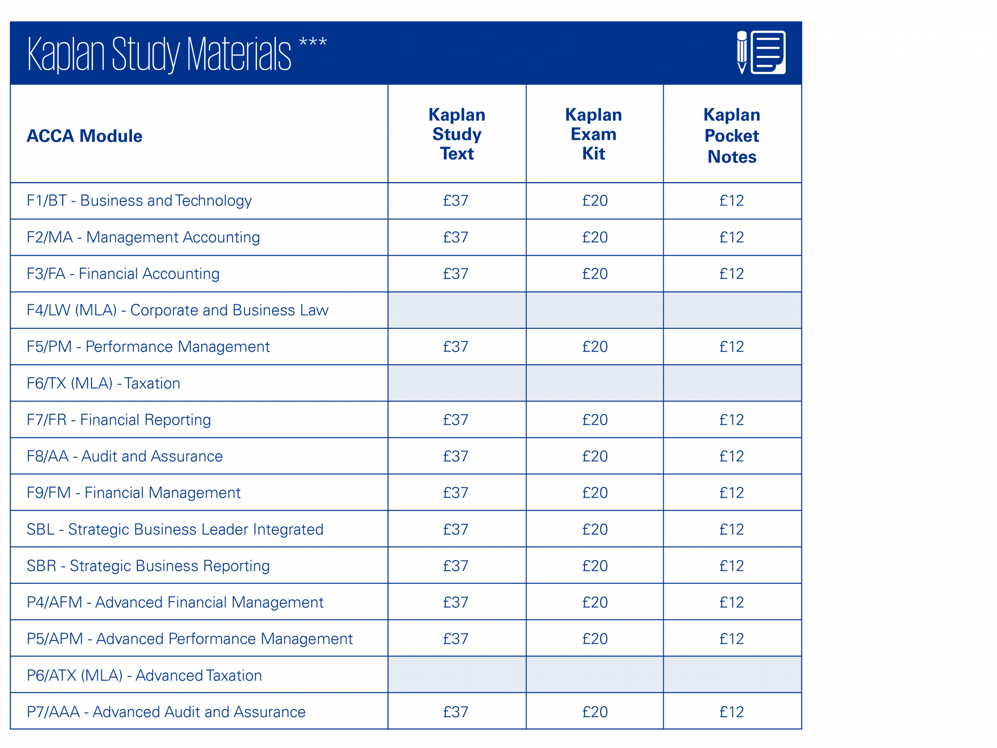 ACCA Course Fees - KPMG Learning Academy