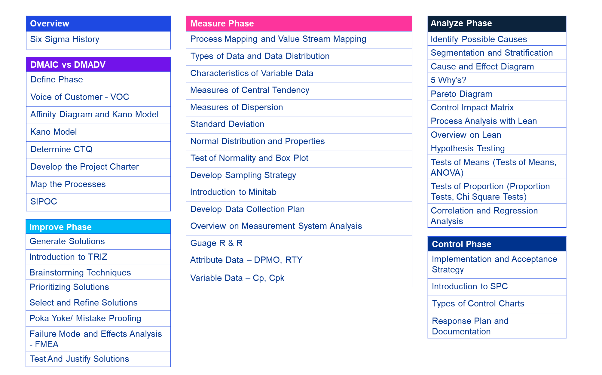 Lean Six Sigma Green Belt Competency e-learns - KPMG Learning